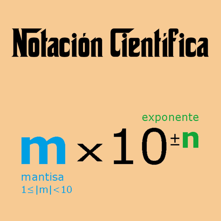 Notación Científica: teoría, ejemplos y calculadora online